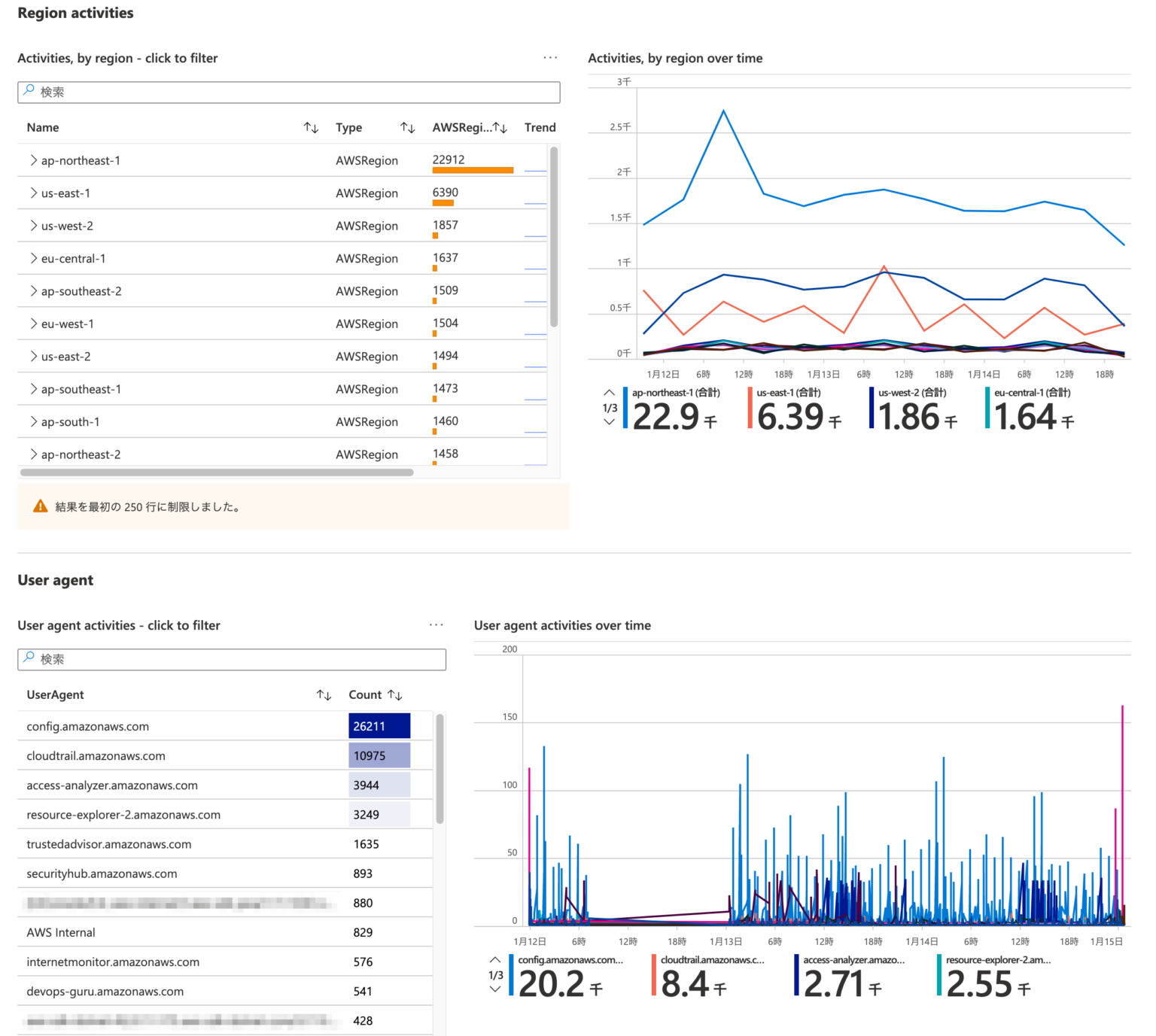 Microsoft SentinelにAWS CloudTrailのログを取り込んでみた | DevelopersIO