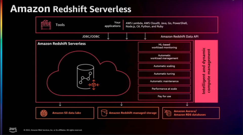 [レポート]Self-service analytics with Amazon Redshift Serverless #ANT317 #reinvent | DevelopersIO