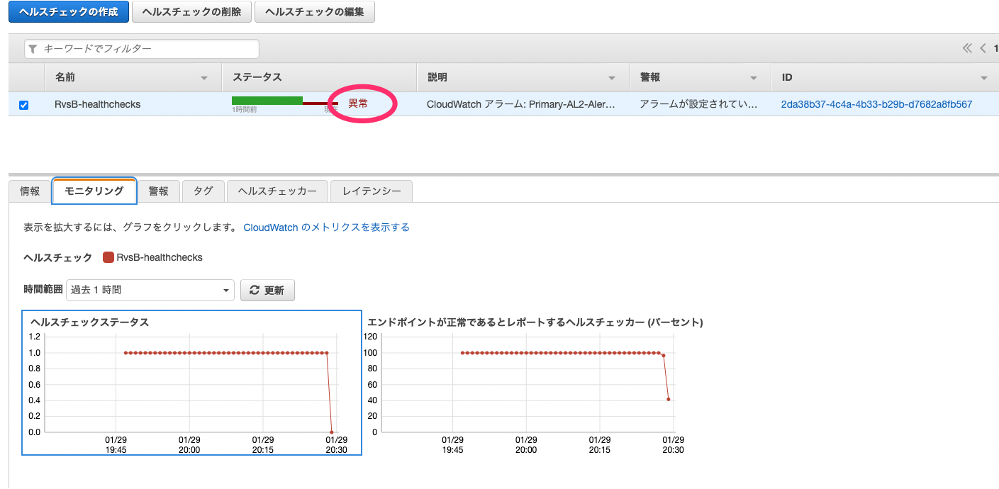 プライベートサブネットにあるEC2でRoute 53 のフェイルオーバー機能を利用したウォームスタンバイ構成を試してみた | DevelopersIO