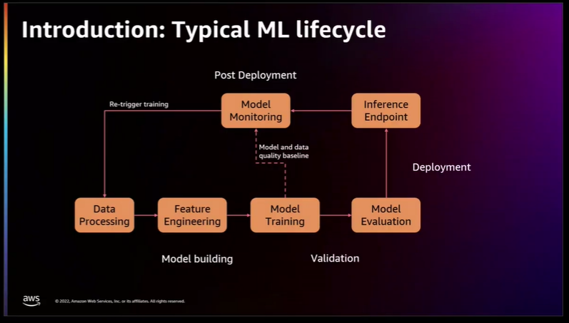 [レポート] モデルの比較が捗る！ SageMaker の Shadow testing 機能についてのセッションレポートです ...