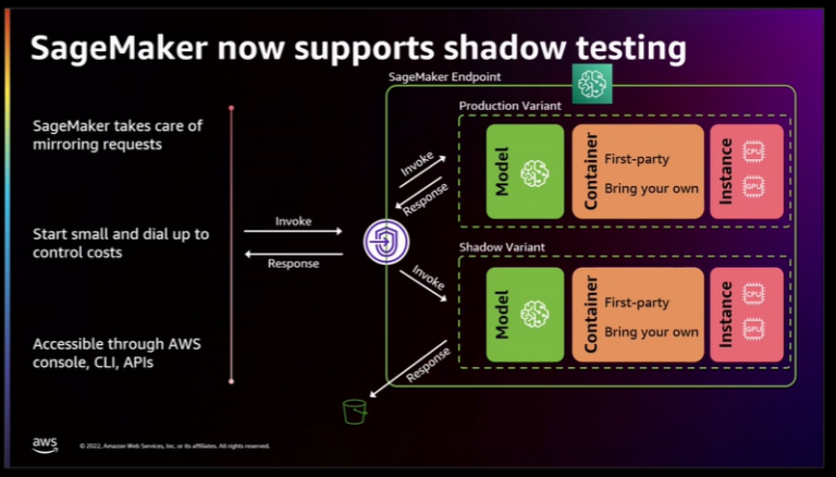 [レポート] モデルの比較が捗る！ SageMaker の Shadow testing 機能についてのセッションレポートです ...