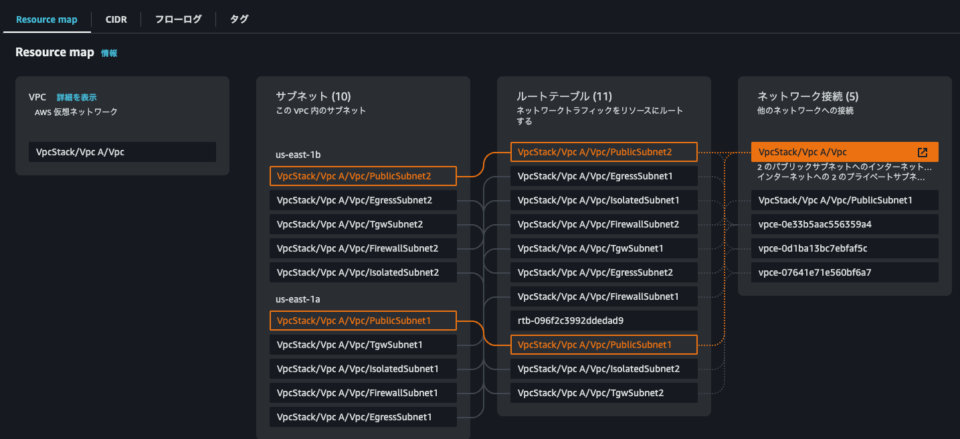 VPC内のサブネットやルートテーブルなどのリソースを可視化するリソースマップが追加されました | DevelopersIO