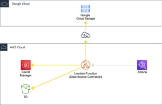 [新機能] Amazon Athena データソースコネクタを使ってGoogle Cloud Storageのライブデータにクエリしてみました！ | DevelopersIO