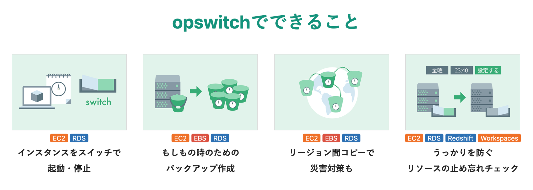 Auroraのクロスリージョンバックアップにopswitchを使用する | DevelopersIO