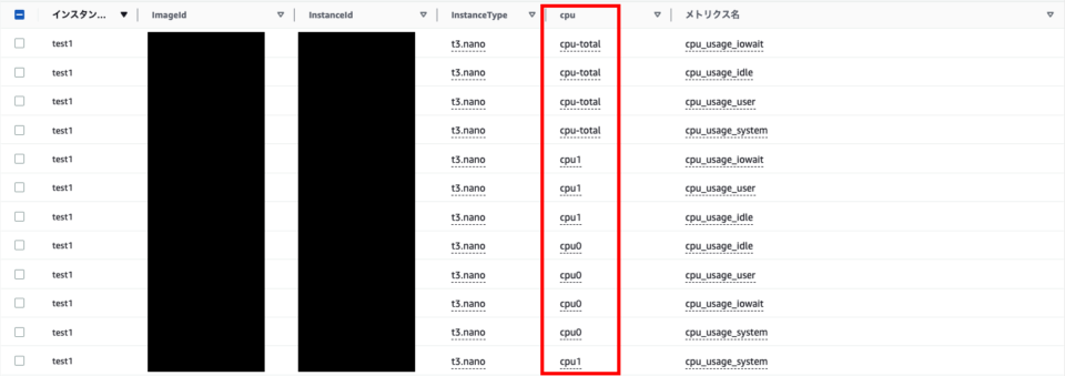カスタムメトリクスでEC2のvCPU(CPUコア)別にメトリクス収集してみた | DevelopersIO