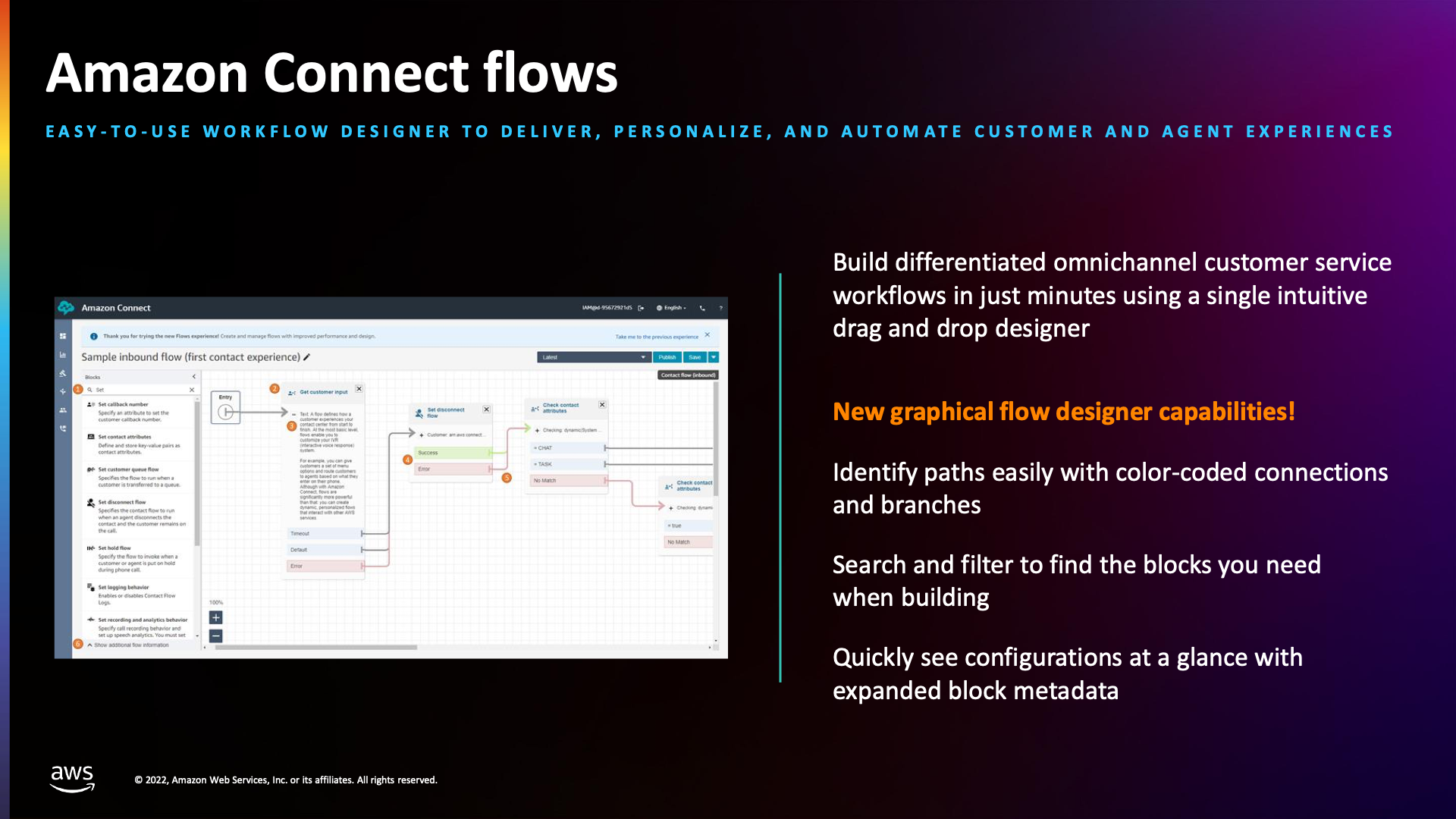 [レポート] Amazon Connect によるコンタクトセンターの最新情報 #BIZ202 #reinvent | DevelopersIO