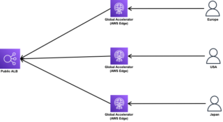 AWS CloudFront and Global Accelerator: Which is Right for Your Business ...