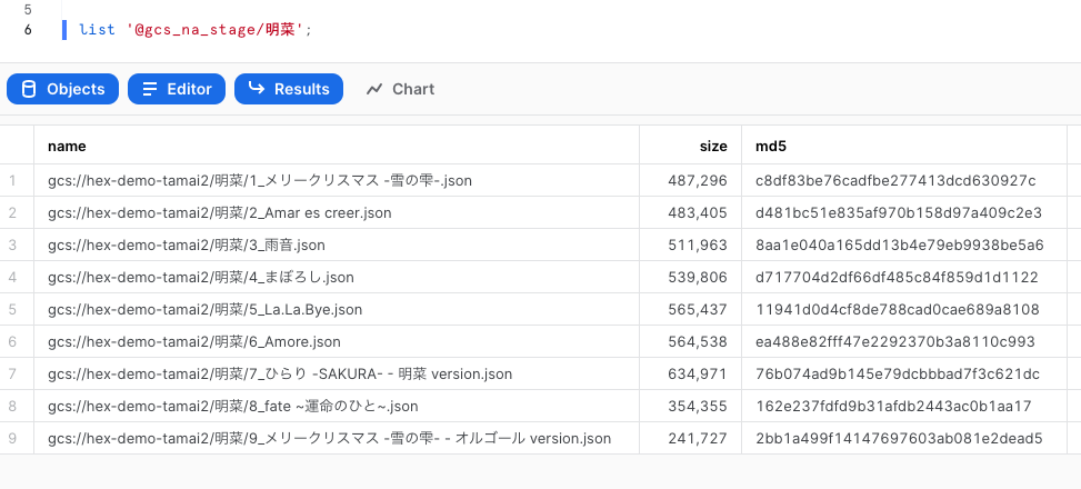 Snowflakeに中森明菜データレイク（通称NADL）を構築しました | DevelopersIO