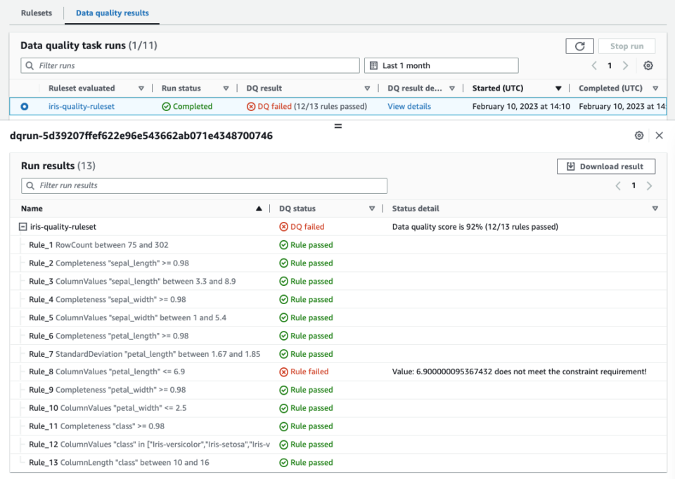 AWS Glue Data Quality(プレビュー) をAWS Glueコンソールから試してみよう！ | DevelopersIO