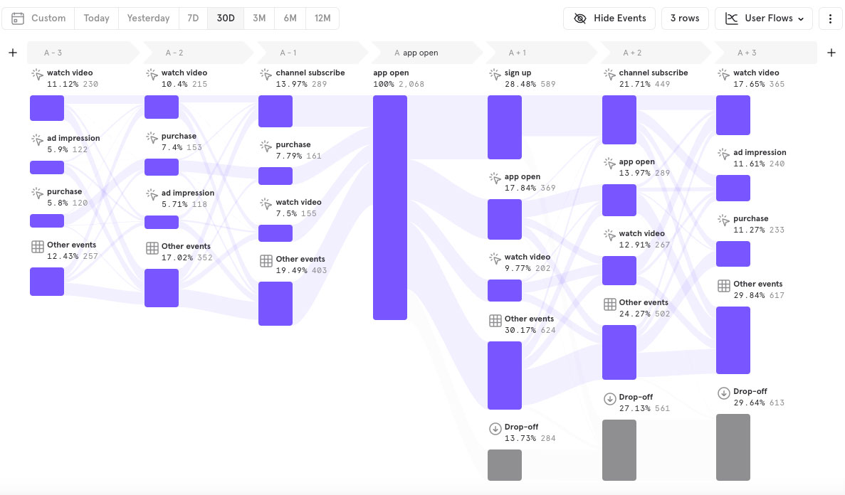 GA4とmixpanelのレポート画面を比較して違いを体感する！ | DevelopersIO