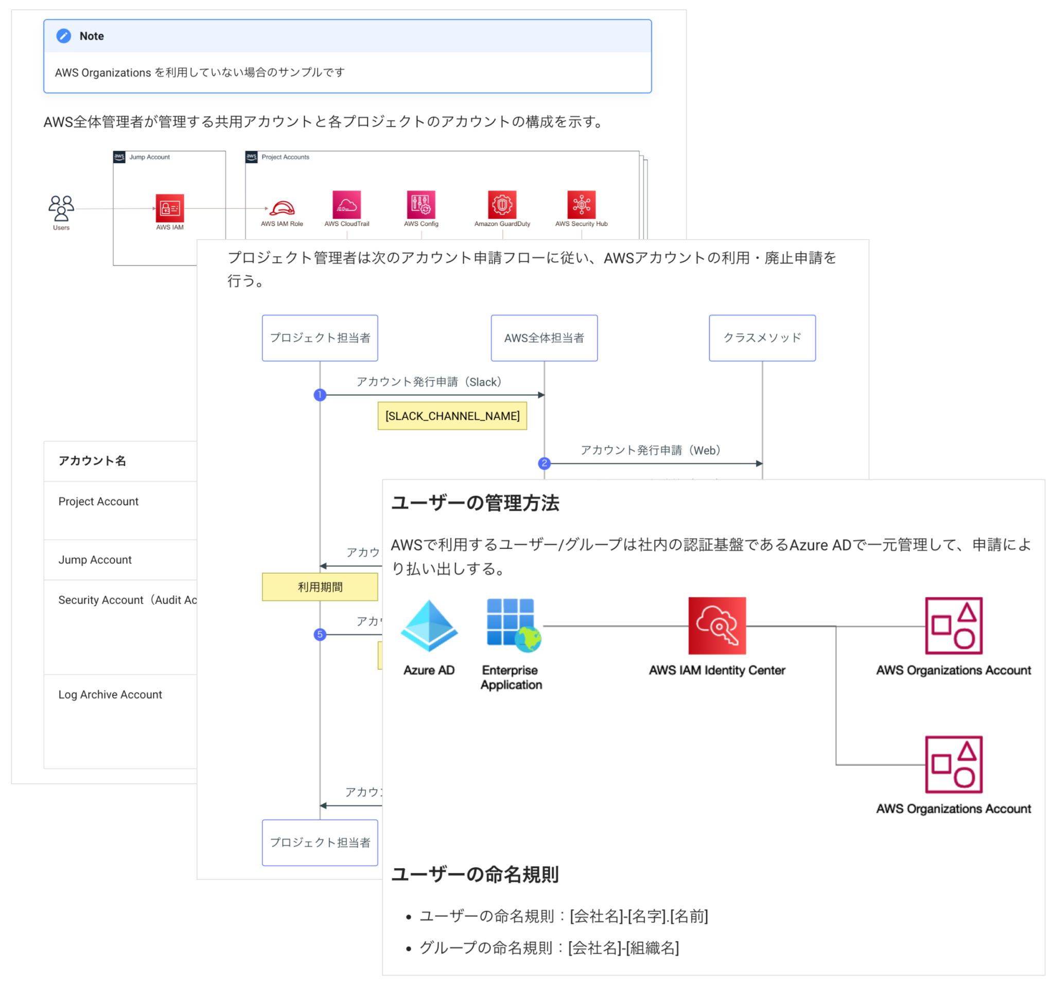 クラスメソッドメンバーズのお客様向けに公開している「Classmethod Cloud Guidebook (CCG)」の使い方 | DevelopersIO