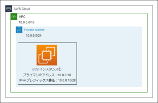 IPv4 プレフィックス委任に割り当てた CIDR ブロック内の IP アドレスが 他 EC2 インスタンスで使用できるか確認してみた | DevelopersIO