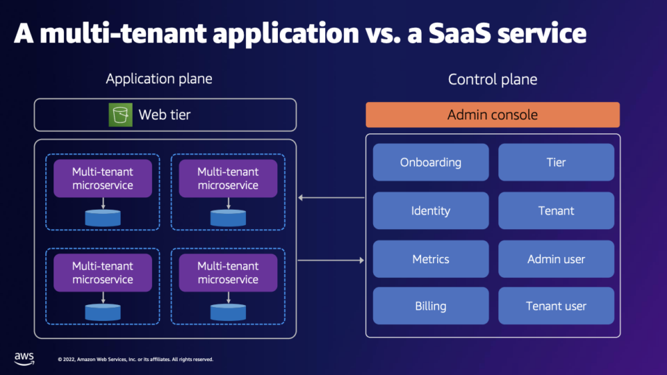 [리포트] SaaS 아키텍처 패턴: 개념부터 구현까지 #reinvent #SAS305-R | DevelopersIO