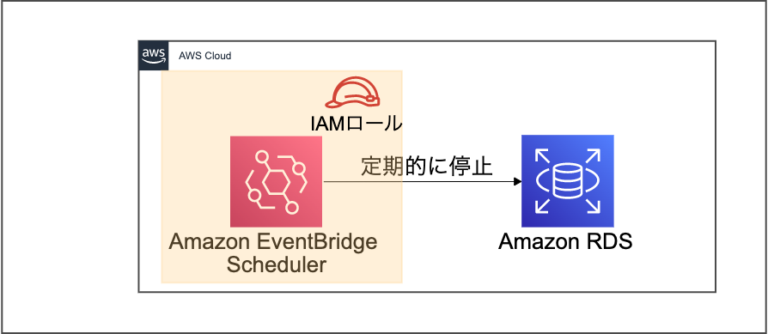 RDSの自動定期停止をEventBridge SchedulerとCloudFormationで実装してみた | DevelopersIO