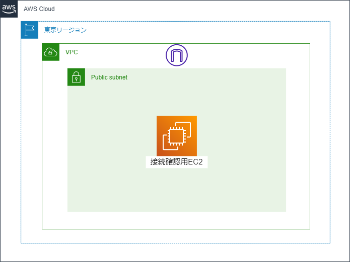 Session ManagerプラグインをインストールしてローカルWindows PCからEC2へSession Managerで接続してみた | DevelopersIO