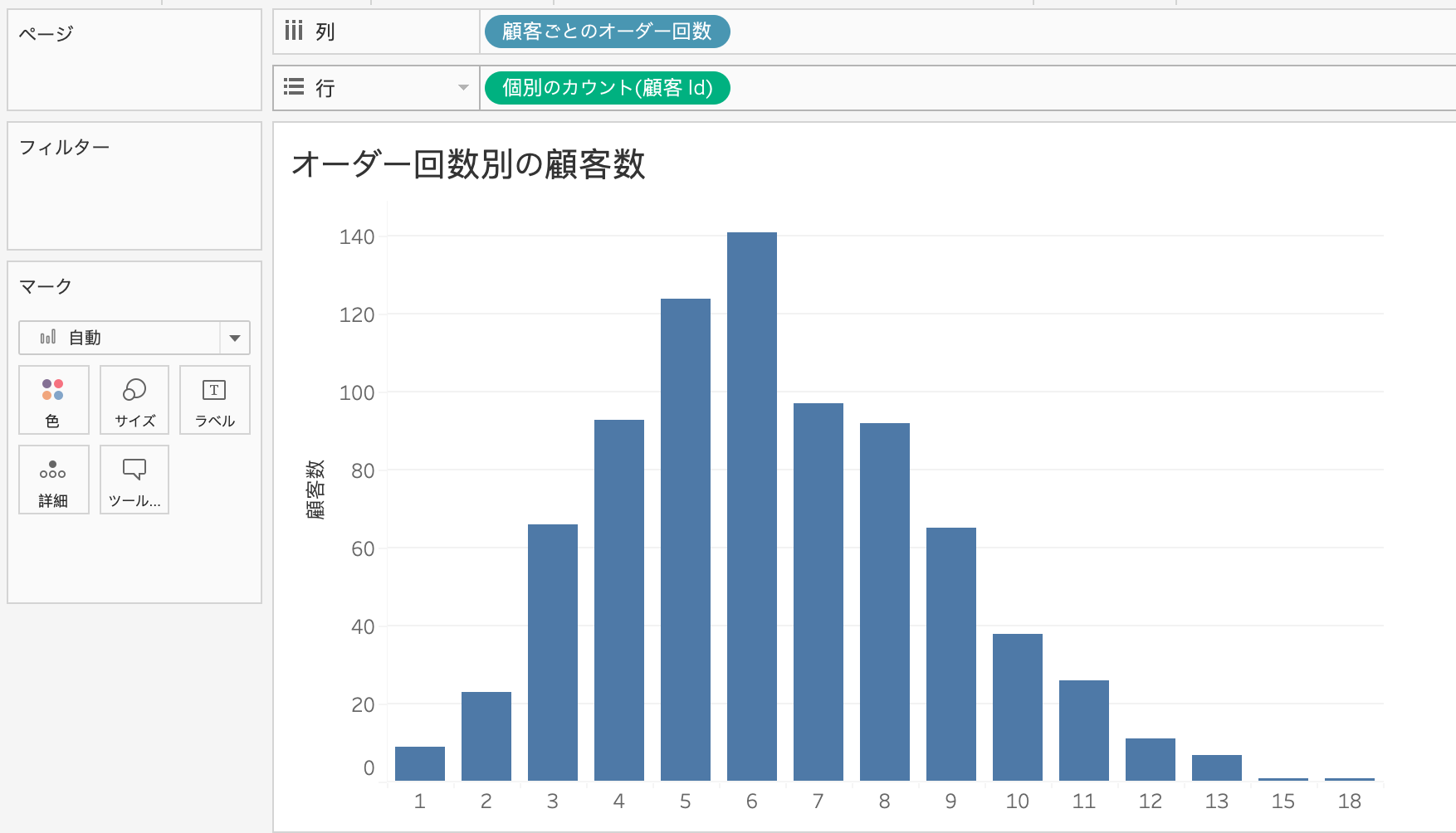 慣れないと難しいTableauのLOD表現を解説（概要編） | DevelopersIO