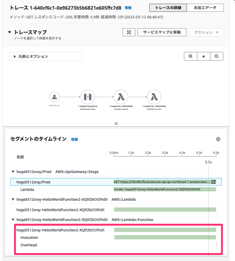 X-Ray SDK for Java の HTTP クライアントを使うと外部へのリクエストもトレースしやすくなるようなので試してみた | DevelopersIO