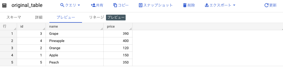 BigQueryのCREATE TABLE LIKEステートメントで、同じメタデータのテーブルにふたつのテーブルをまとめてみる | DevelopersIO