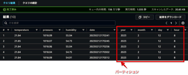 Amazon Athena のPartition Projection(パーティション射影)の設定方法の確認と、手動でパーティションを追加する場合との比較 | DevelopersIO