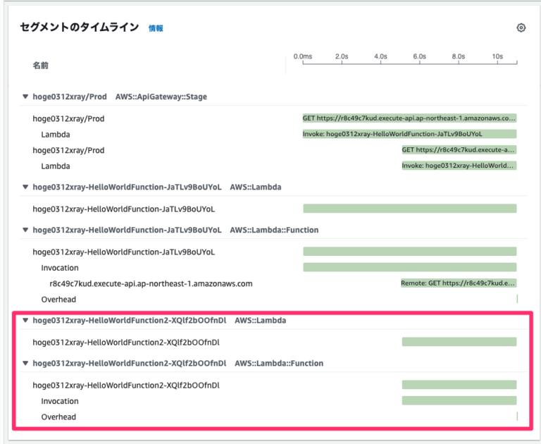 X-Ray SDK for Java の HTTP クライアントを使うと外部へのリクエストもトレースしやすくなるようなので試してみた | DevelopersIO
