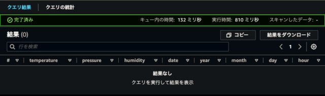 Amazon Athena のPartition Projection(パーティション射影)の設定方法の確認と、手動でパーティションを追加する場合との比較 | DevelopersIO
