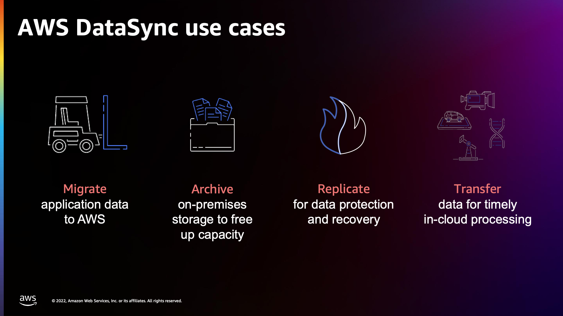 [レポート] AWS へのデータ移行におけるベストプラクティス：オンラインとオフライン #STG210 #reinvent | DevelopersIO