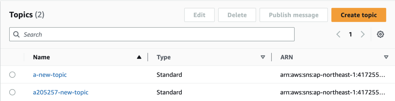 Create Sns Topic And Subscription Using Python Developersio
