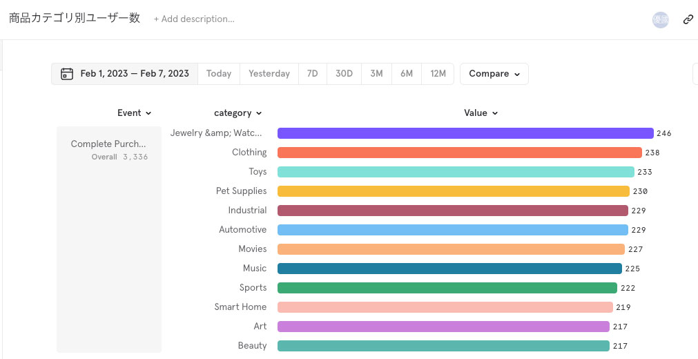 MixpanelのデータをChatGPTにAPI連携して仮説立てをさせてみる | DevelopersIO