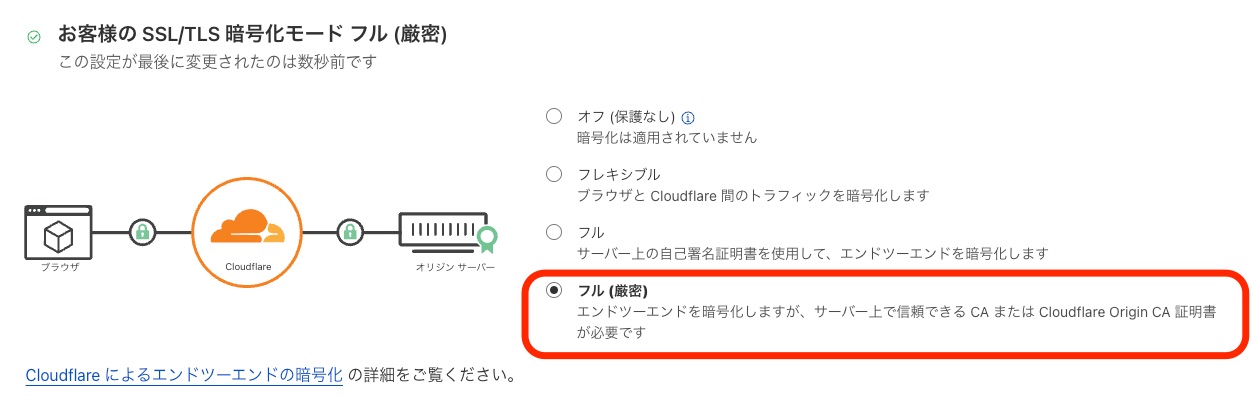 Cloudflare CDN のオリジンとして CloudFront を設定してみた | DevelopersIO