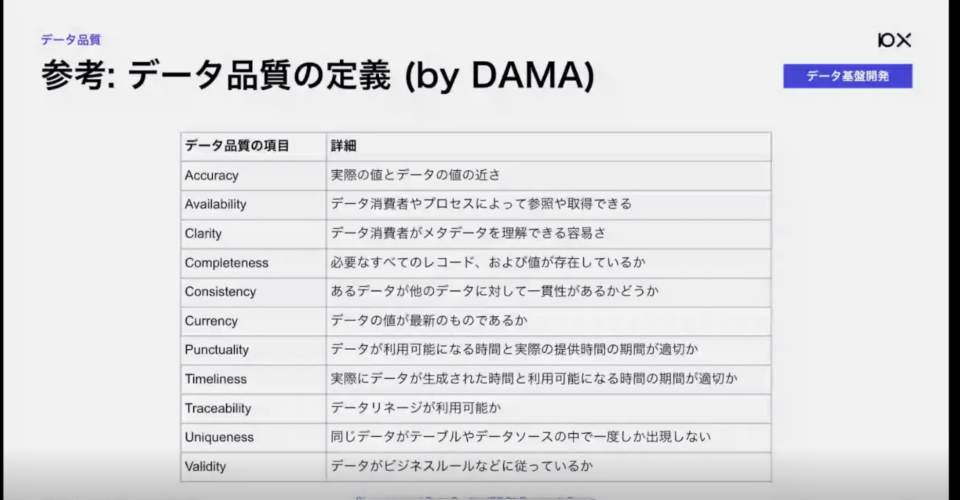 [レポート] dbtウェビナー『What is dbt？データ基盤にdbtが必要な3つの理由』を開催しました！ #dbt_classmethod | DevelopersIO