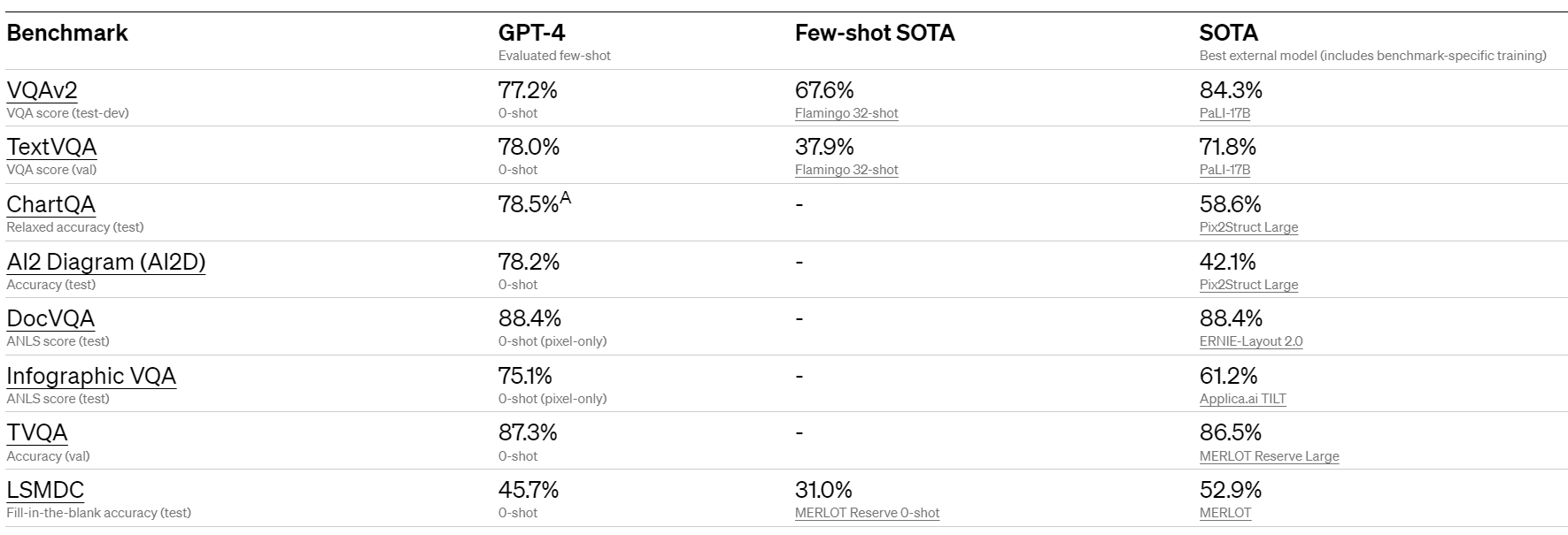 【GPT-4が発表！】コンテキスト長が2倍・8倍に 事実の整合性や安全性も向上【Waitlist登録を急げ！】 | DevelopersIO