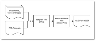 画面がなくデータだけある状態からAWS LambdaでPDFのレポートを作成したくて方法を調査して最終的にWeasyPrint + Jinjaで生成したので手順をまとめてみた ...