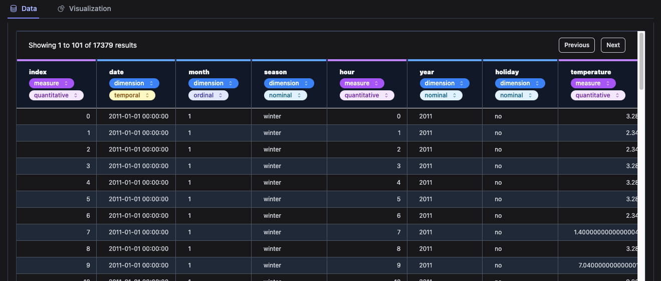 マウス操作でデータフレームを可視化できるPyGWalkerを試してみた | DevelopersIO