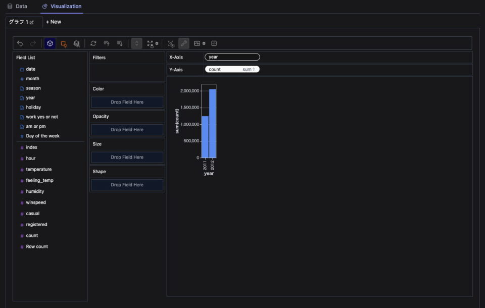 マウス操作でデータフレームを可視化できるPyGWalkerを試してみた | DevelopersIO