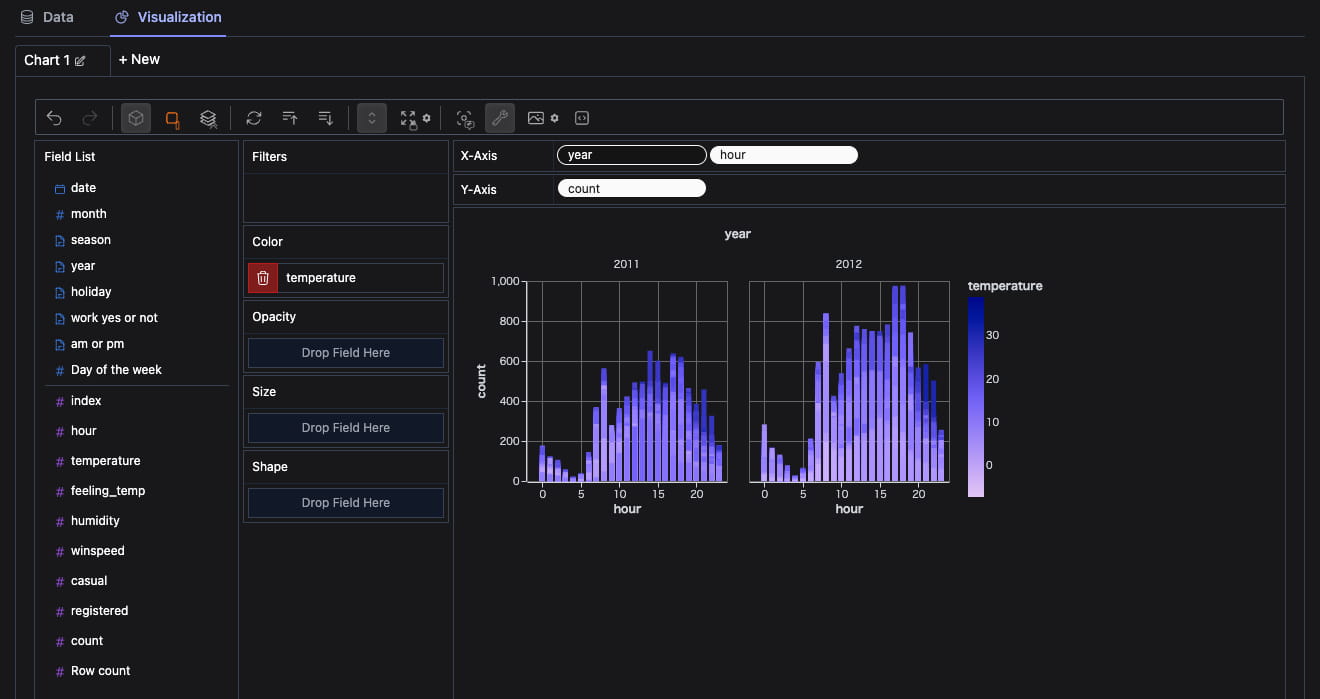 マウス操作でデータフレームを可視化できるPyGWalkerを試してみた | DevelopersIO