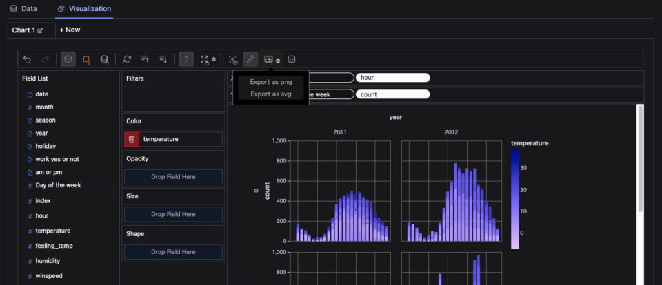 マウス操作でデータフレームを可視化できるPyGWalkerを試してみた | DevelopersIO