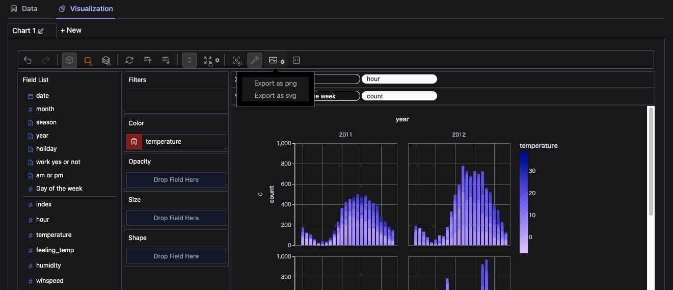 マウス操作でデータフレームを可視化できるPyGWalkerを試してみた | DevelopersIO