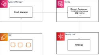 AWS Systems Manager高速セットアップで組織をパッチ管理する設計ポイント | DevelopersIO