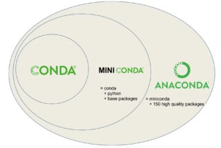 Bioconda 入門 Anaconda、Minicondaとの違いと EC2 に実行環境をセットアップしてみた | DevelopersIO