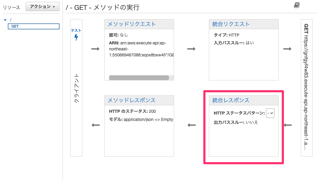 Api Gateway に統合されたバックエンドからの Json 形式のレスポンスを Api Gateway だけで編集する Developersio