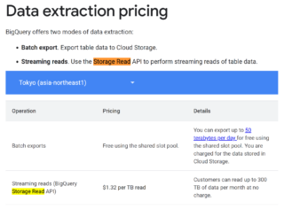[2023年4月5日号]個人的に気になったModern Data Stack情報まとめ | DevelopersIO
