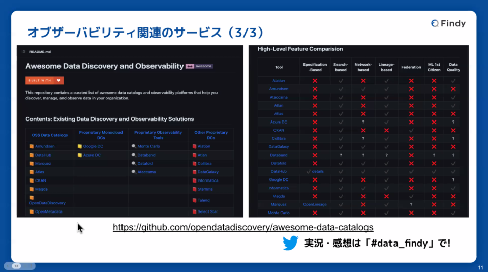 [レポート]LTと対談で学ぶ データ基盤アーキテクチャトレンド 2023 #data_findy | DevelopersIO