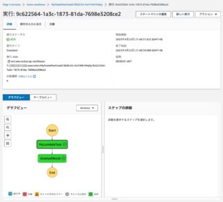 Step FunctionsとLambdaからAthenaに検索を実行するクラウド構成を、AWS CDK v2で作成してみた | DevelopersIO