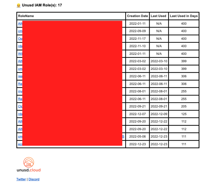 AWS アカウント内の不要なリソースをシンプルにチェックしてくれる unusd.cloud を利用してみた | DevelopersIO