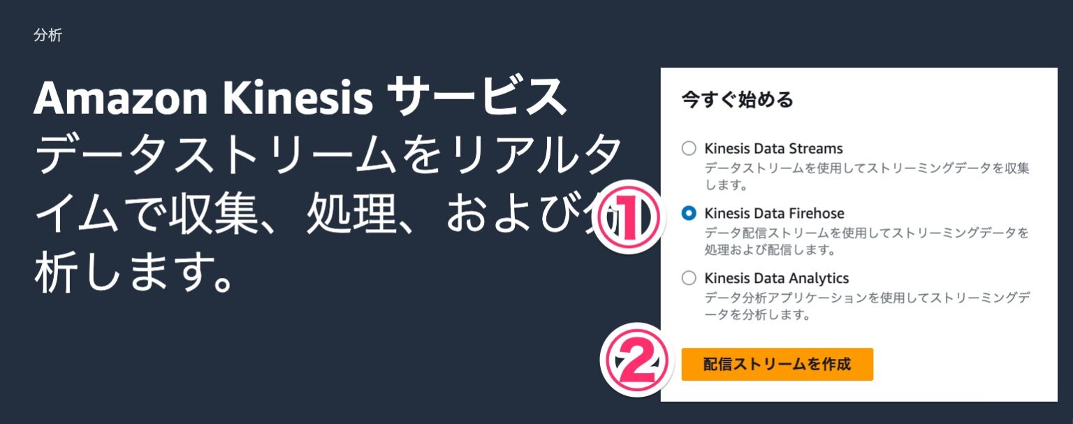 API Gateway のアクセスログを Kinesis 経由で S3 に保管してみた | DevelopersIO