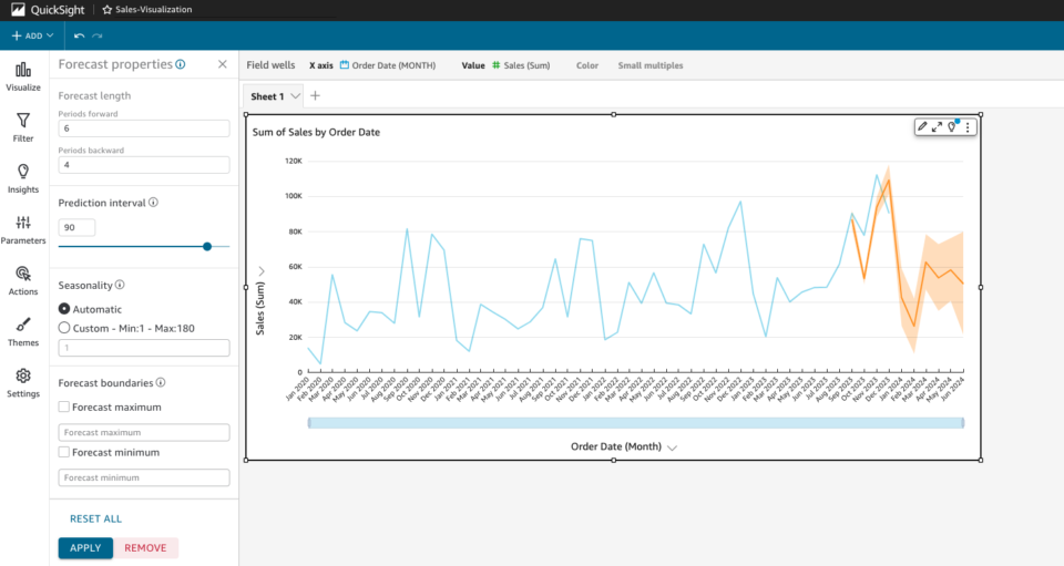 I tried to Visualize and Forecast Data using Amazon QuickSight ...