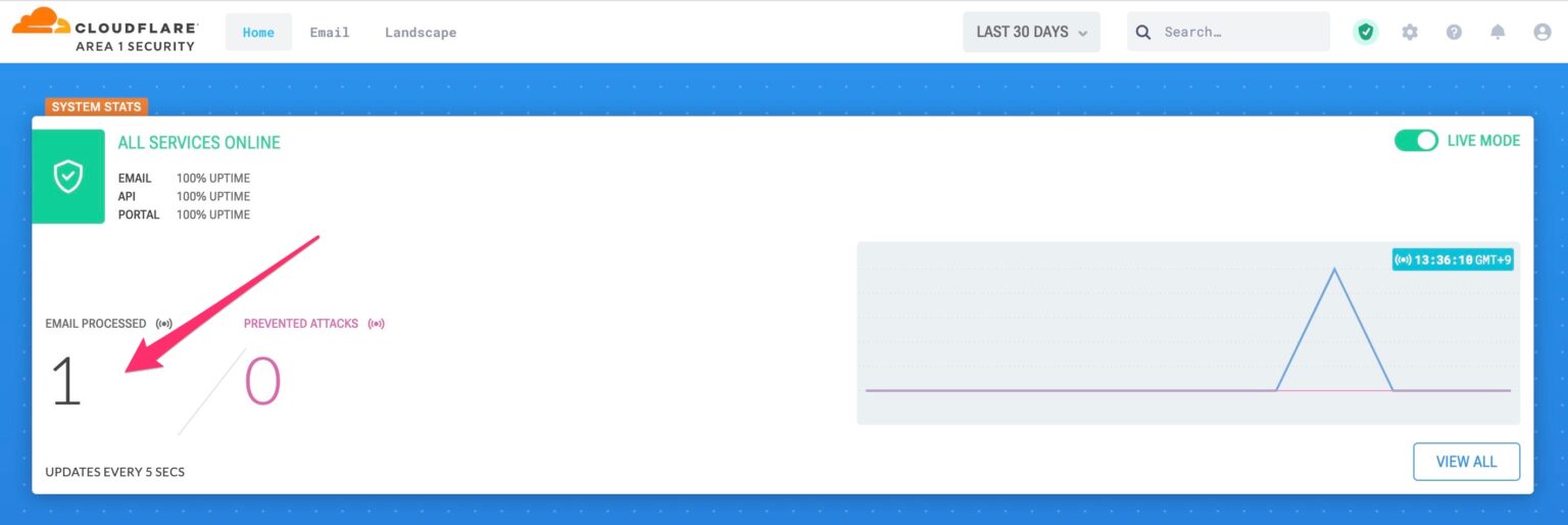 既存のメール環境そのままで Cloudflare Area 1 を導入する 〜 Microsoft 365 ジャーナル機能編 | DevelopersIO