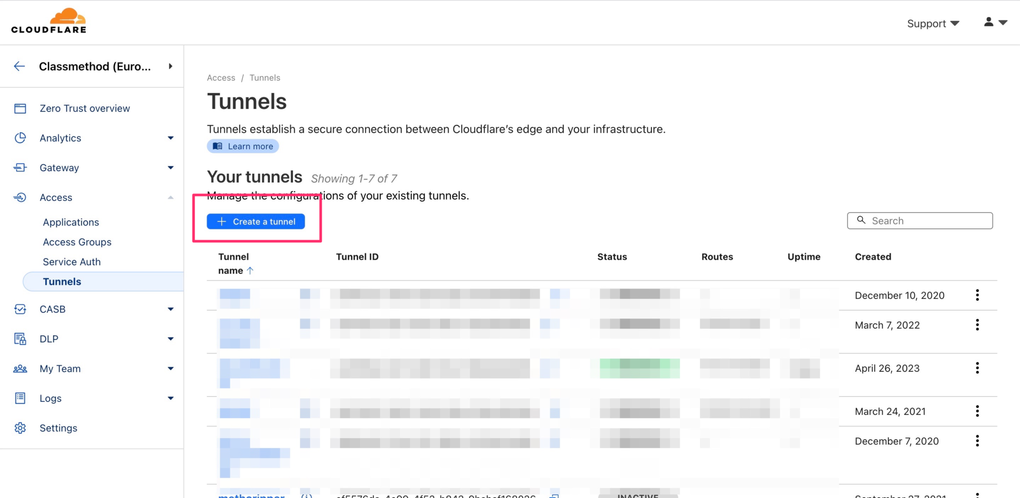 境界型セキュリティからゼロトラストへ 〜 ZTNAとCloudflare Access | DevelopersIO