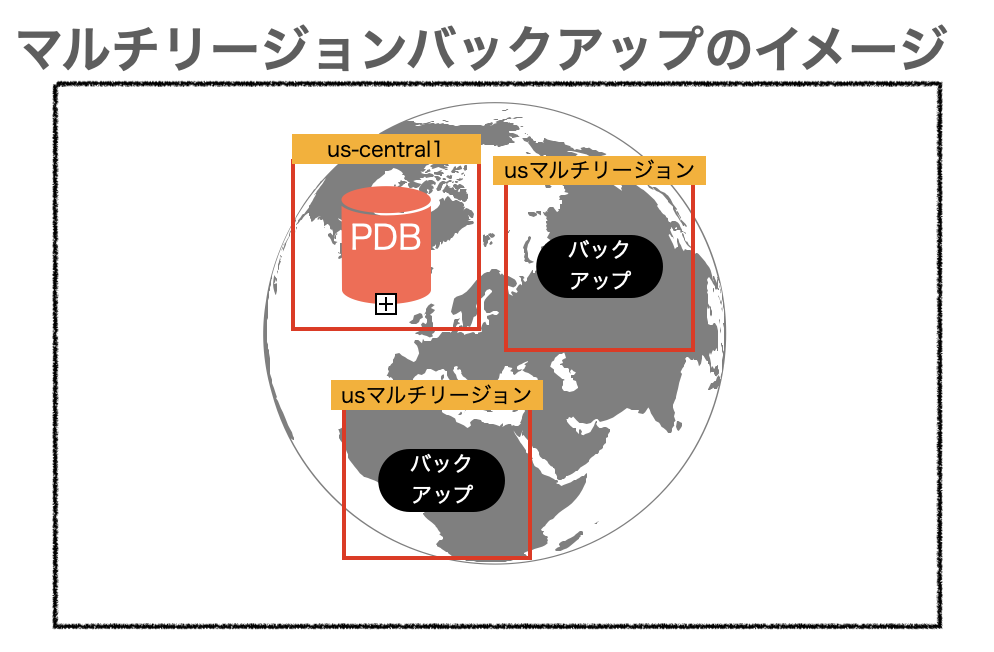 試験で使える!!Cloud SQLの基礎知識（Google Cloud） | DevelopersIO