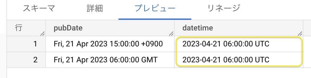 初心者向け Rssのpubdateをpythonでdatetime型に変換してbigqueryにロードしてみた Developersio